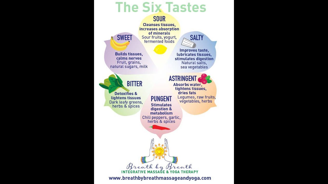 Ayurveda and the six tastes - YouTube