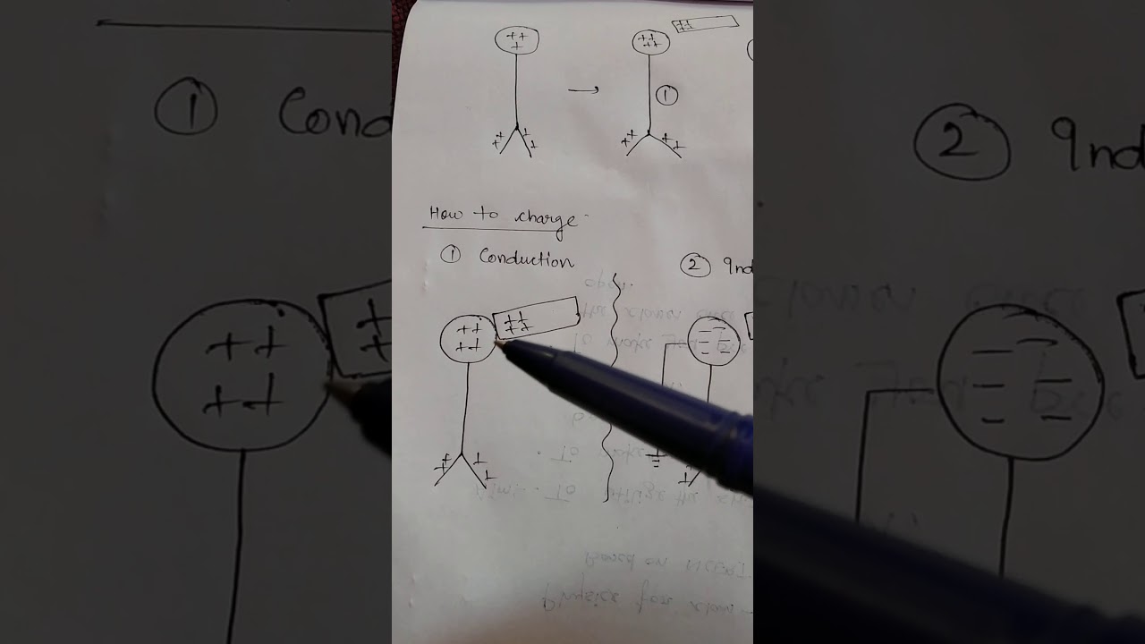 XII Ch. 01.Detection of charge and Gold leaf electroscope - YouTube