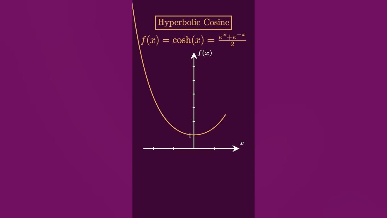 UPLOADING 100 FUNCTIONS WITH INCREASING DIFFICULTY | Hyperbolic Cosine / cosh(x) Domain Range ...