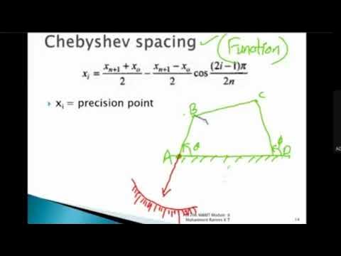 Exam point. Synthesis, Chebyshev spacing & Freudenstins equation. - YouTube