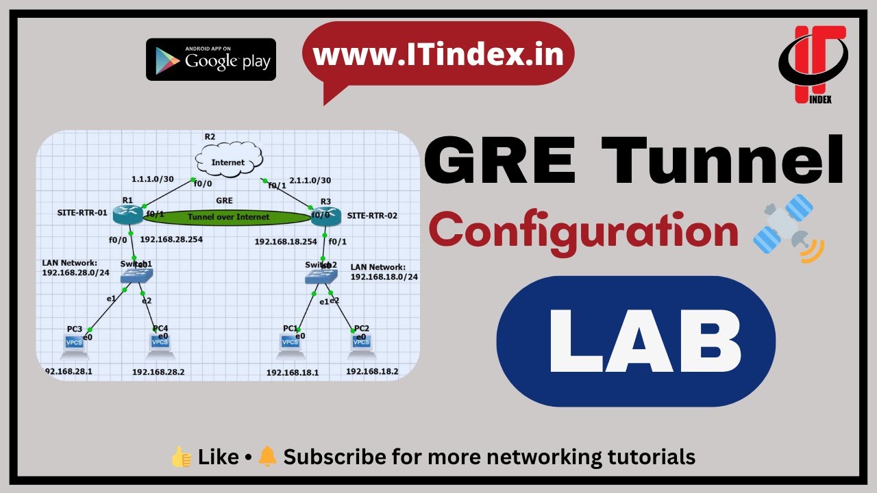 🛰️ GRE Tunnel Configuration LAB | Site-to-Site VPN Setup on Cisco Routers | CCNA & CCNP ...