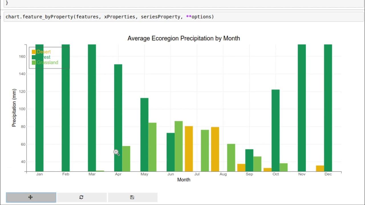 geemap new feature - Creating interactive charts from ee.FeatureCollection by feature/property ...