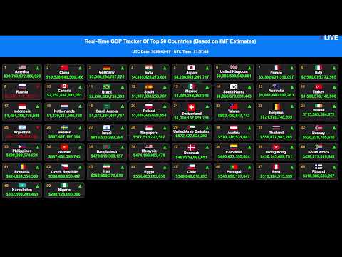 GDP [LIVE] Tracker |2026 Ranking| Realtime Nominal #gdp of Top 50 ...