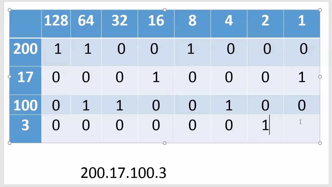 72 Decimal To Binary Full IP Address YouTube