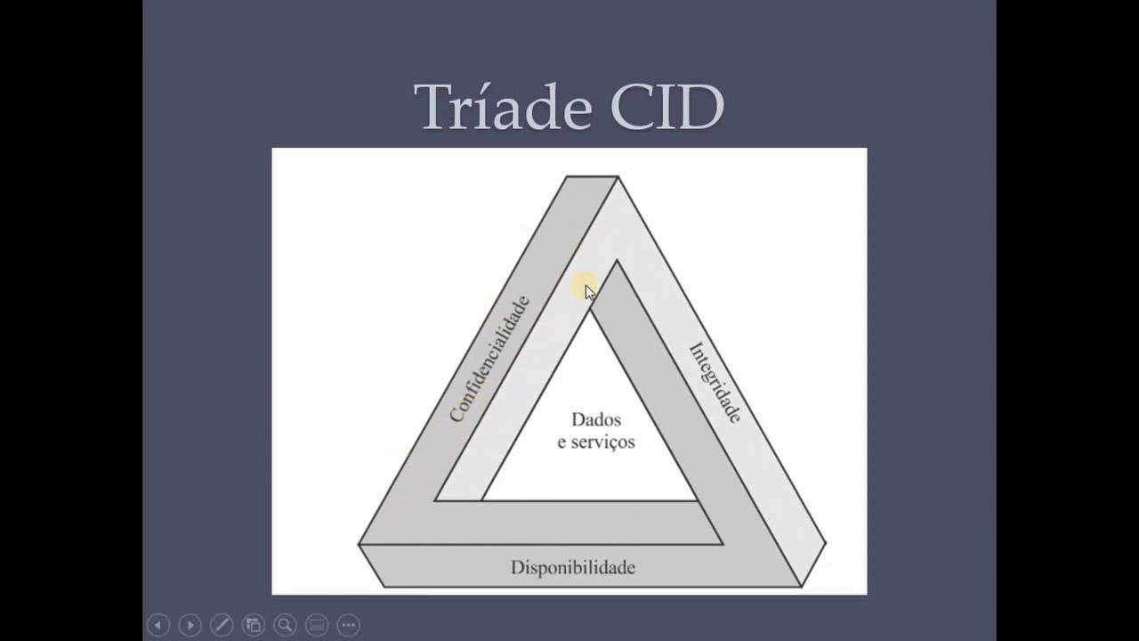 Auditoria e Segurança de Sistemas - Aula 1, Parte 2 - Tríade CID - YouTube