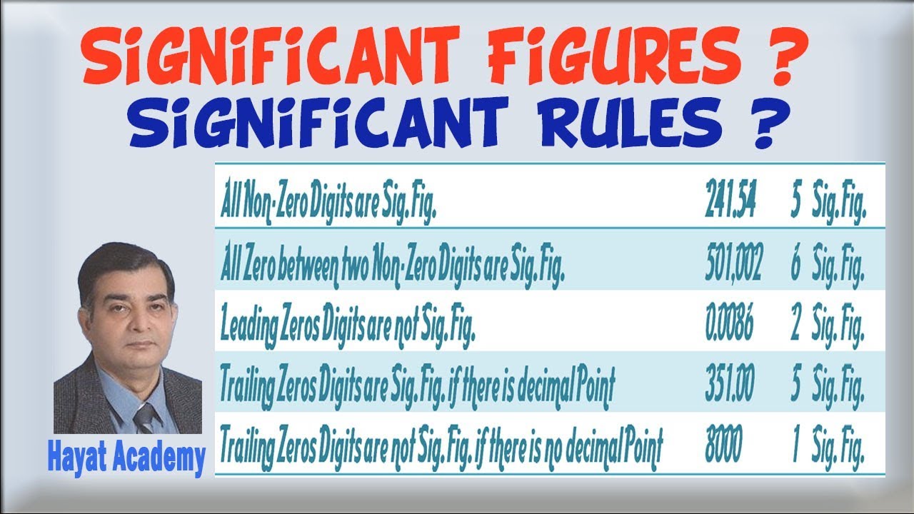 What are Significant Figures and Rules | Part 1 - YouTube