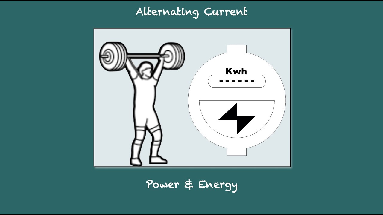 Basic Fundamentals of AC Circuit Analysis - The Relationship Between ...