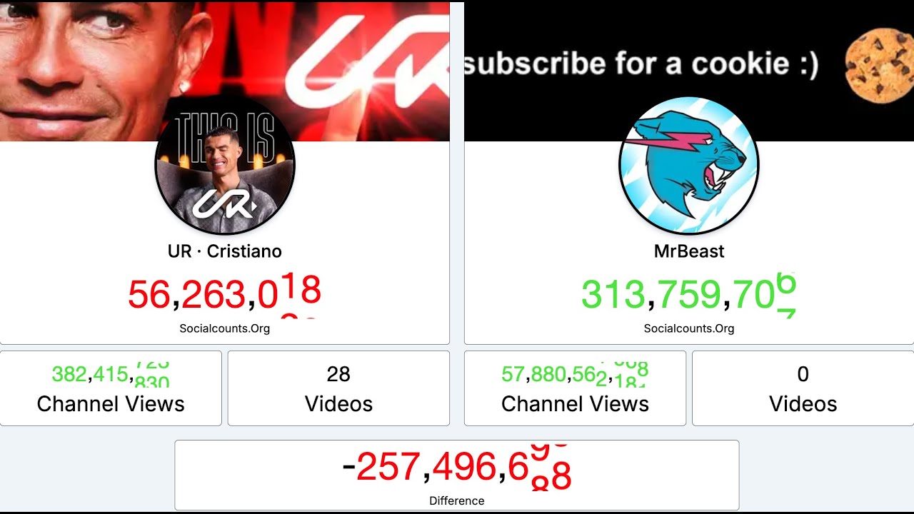 UR Cristiano Ronaldo Live Sub Count (New Official Channel) - YouTube