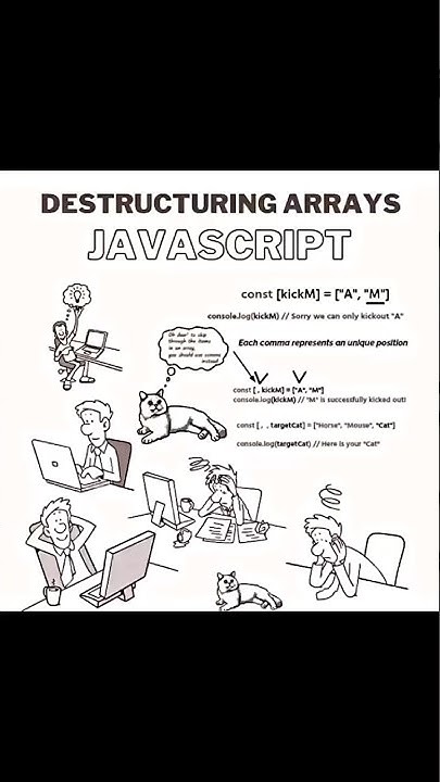 JavaScript Array Destructuring in 15 Seconds #shorts #javascript #webdevelopment - YouTube