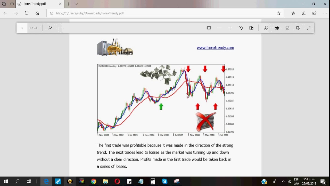 Forex Trendy-How to Increase Your Success Rate in Forex - YouTube