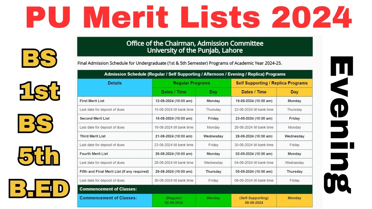 PU Admissions 2024 Evening Merit Lists 2024 | BS 1st, BS 5th, B.ED ...