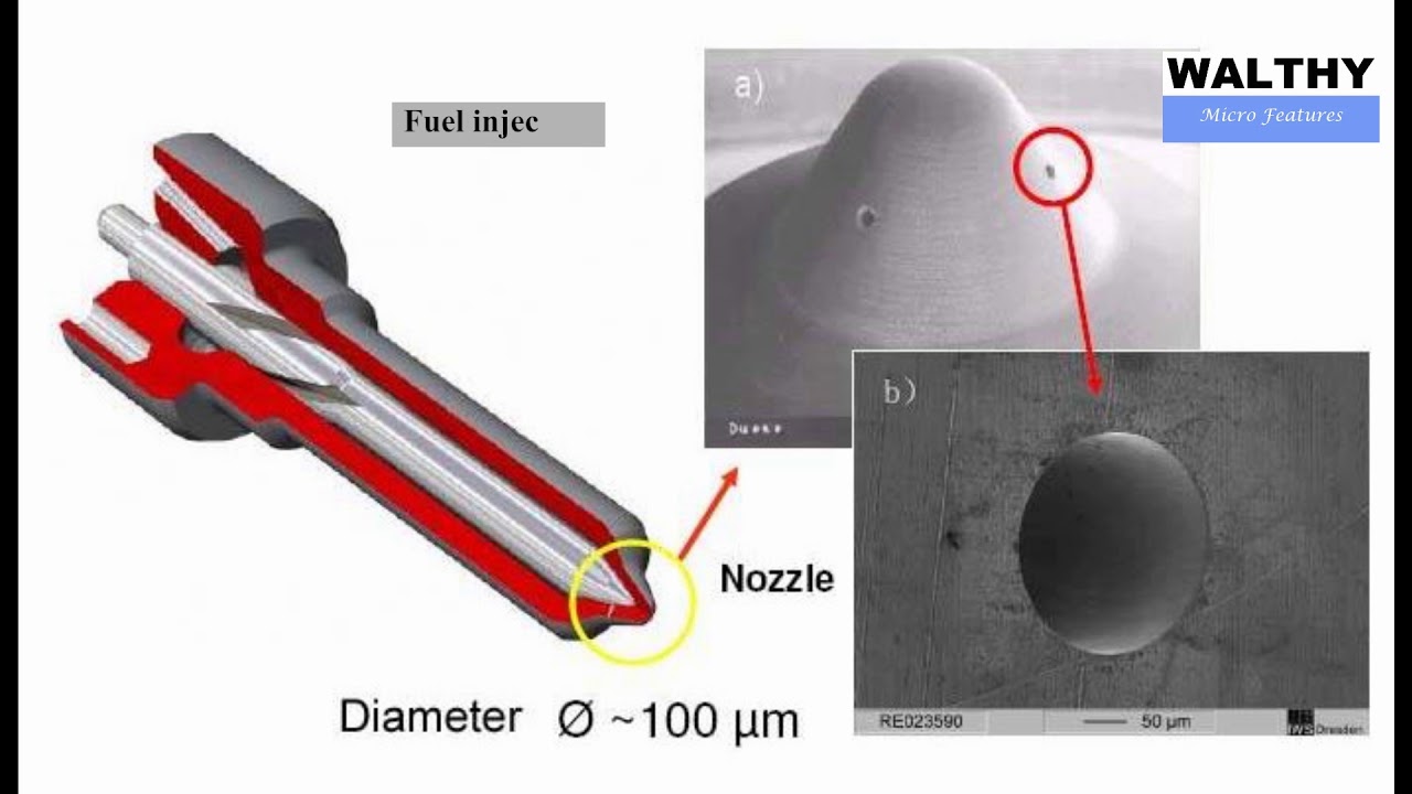 DISPENSING | Micro flow control | micro jet | nozzle | valve | fliter ...