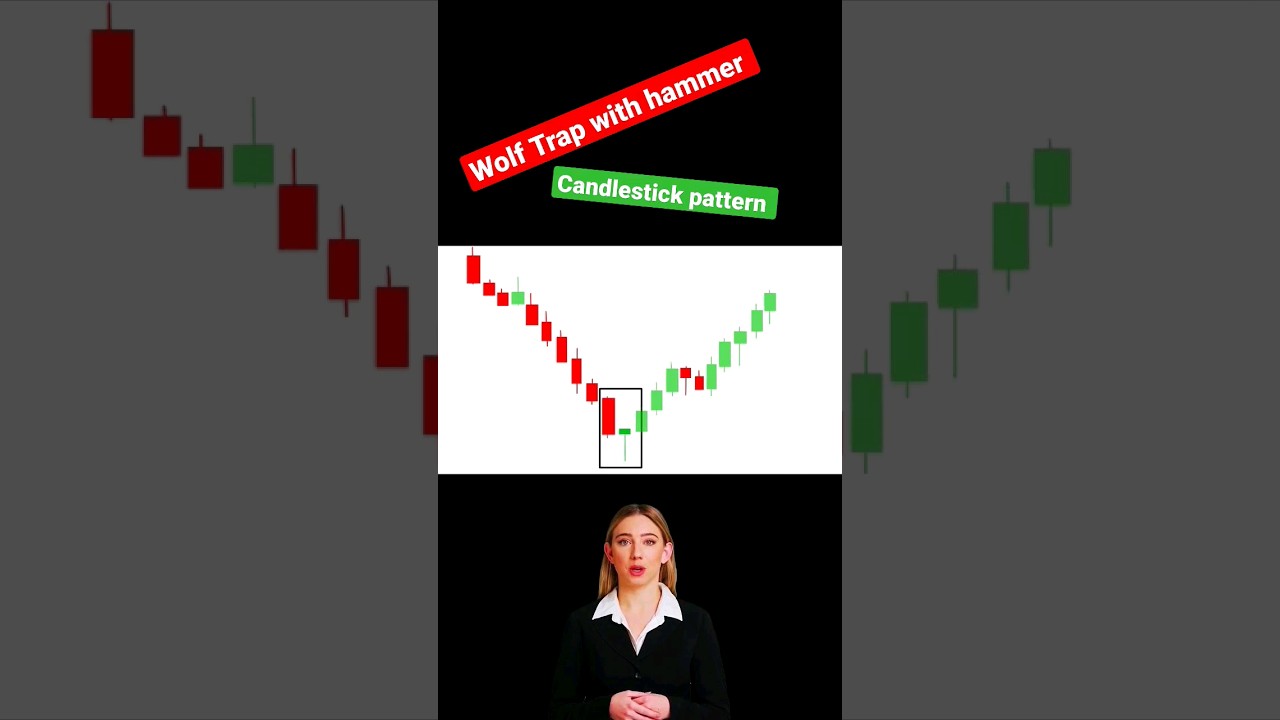 Wolf Trap with hammer Candlestick pattern #forextrading #shorts - YouTube