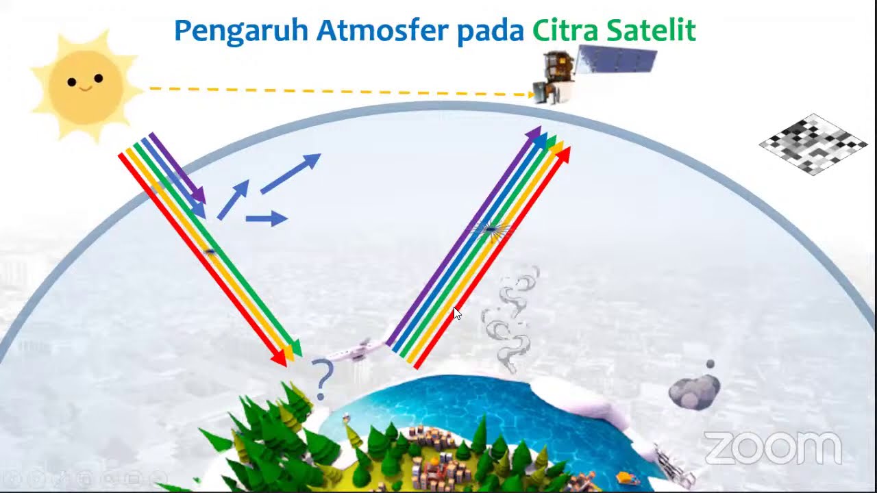 Seri Penginderaan Jauh: Pengantar Koreksi Radiometrik - YouTube