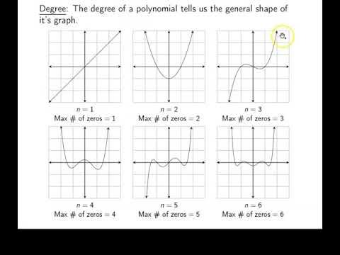 Ch. 3.2 Polynomial Functions and their Graphs - YouTube
