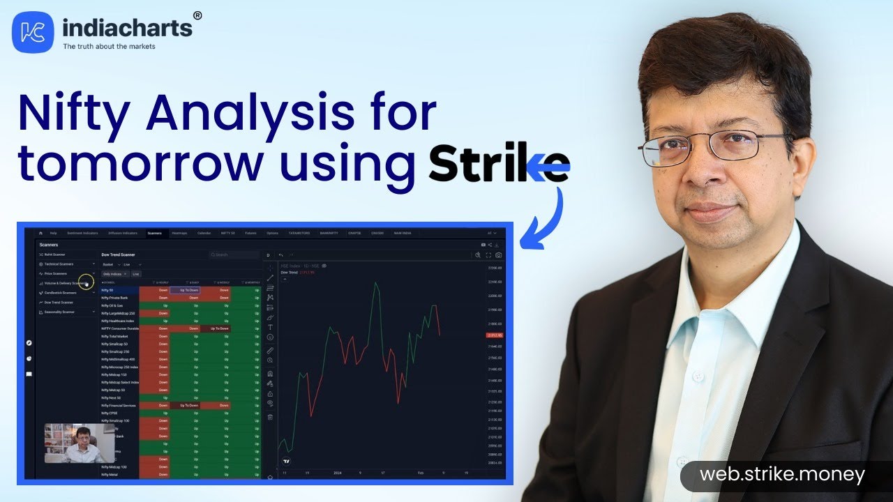 Nifty EOD Update: Nifty Analysis for tomorrow using STRIKE - Enhanced Analytics for the Swift ...