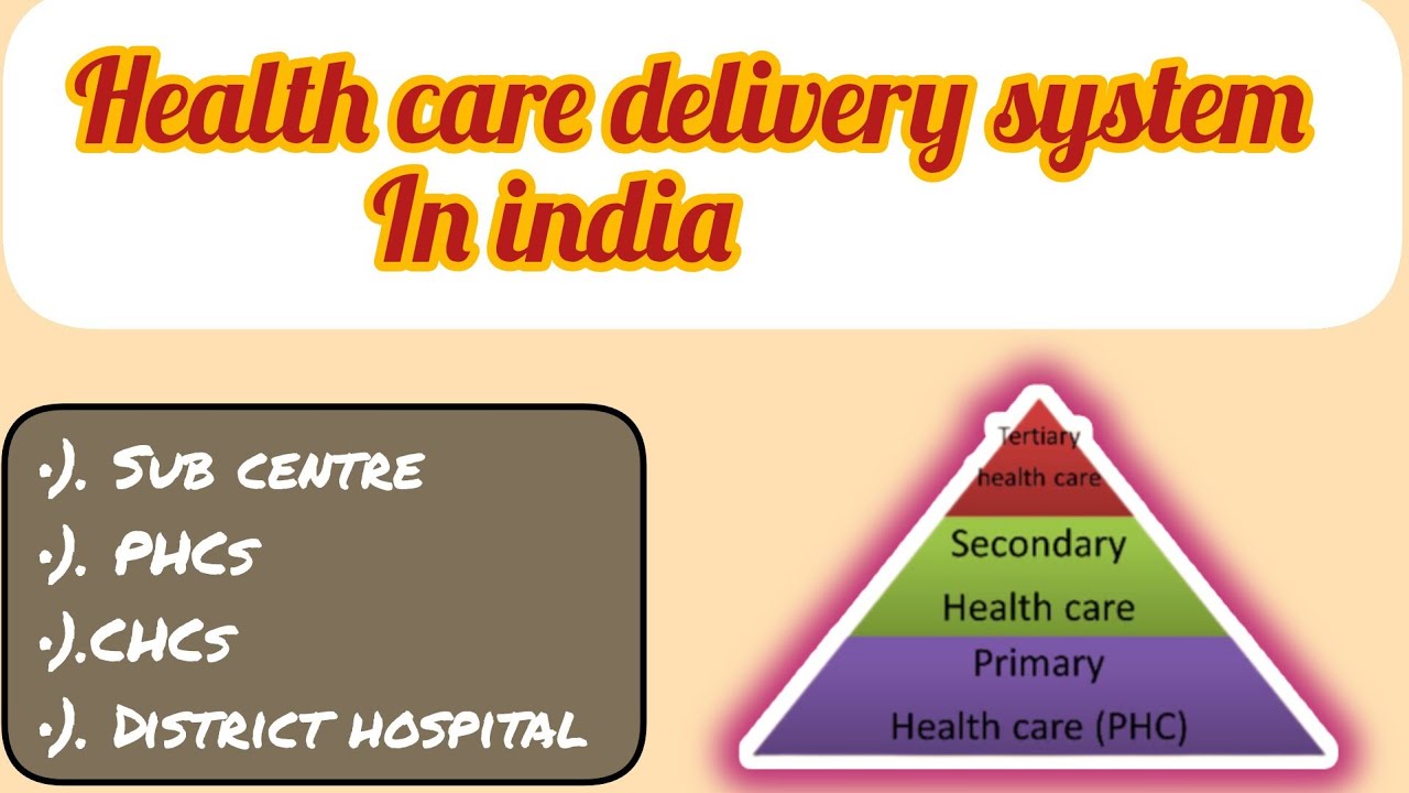 Health care delivery system in india in community health nursing #chn# ...
