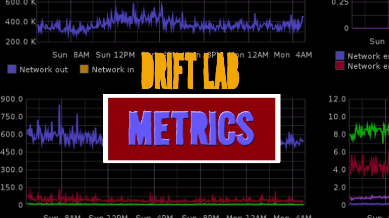 Driftlab - Metrics (Audio) - YouTube Music