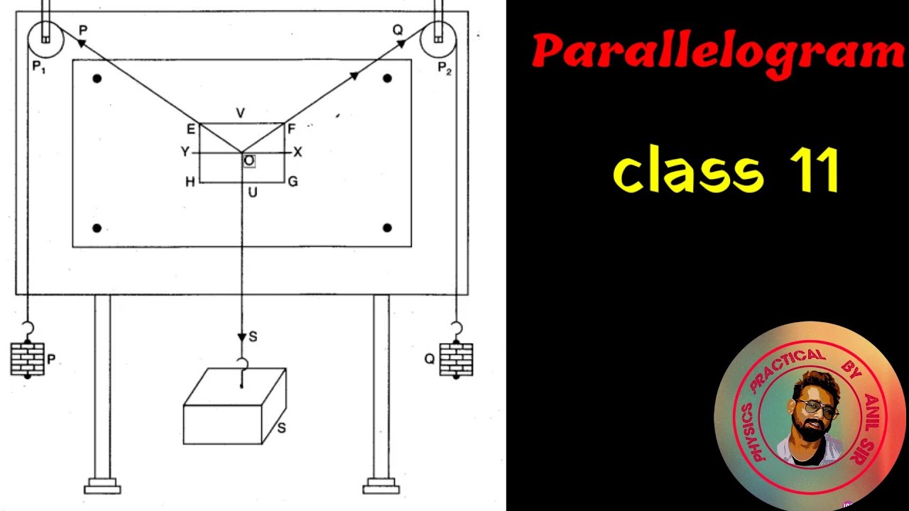 Parallelogram || physics practical || class 11 || by anil sir - YouTube