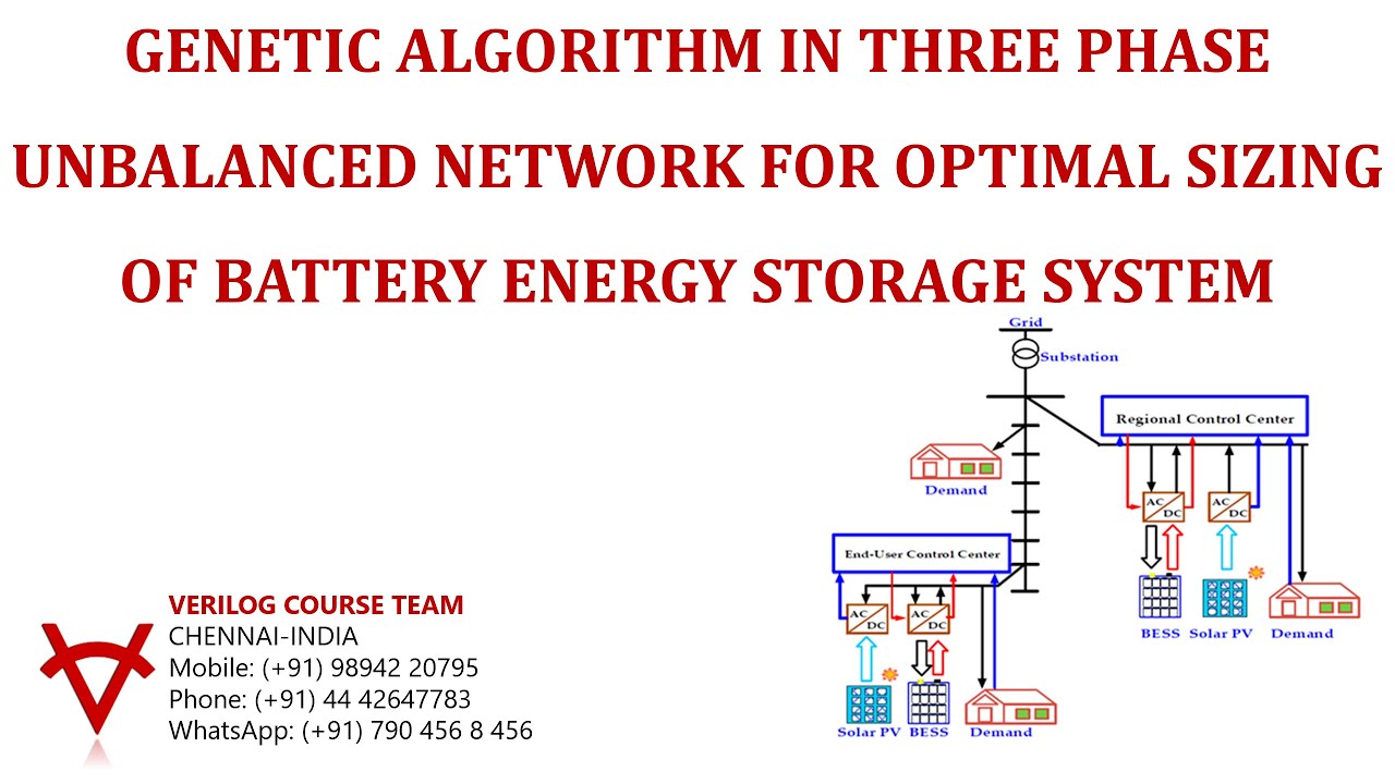 Genetic Algorithm Three Phase Unbalanced Network Optimal Sizing Of Battery Energy Storage System
