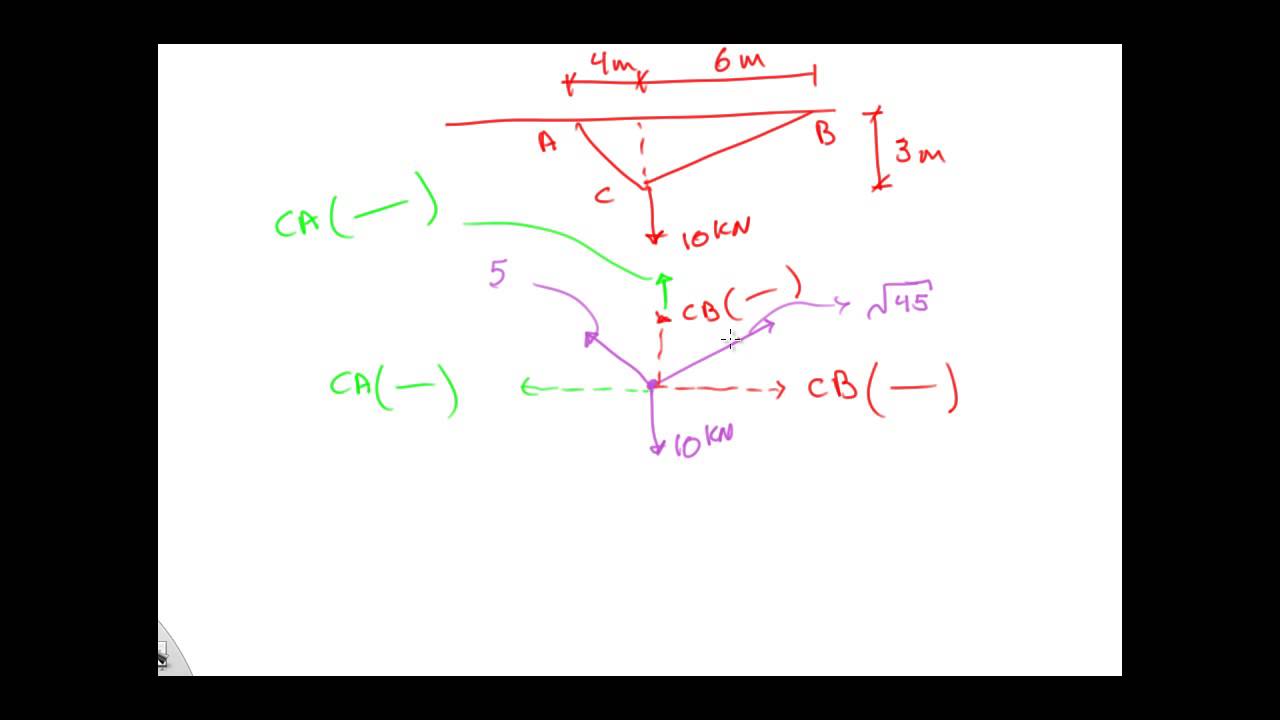 Back to Basics: Resolving Forces into Components - YouTube