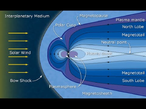 The Solar Wind Impact on Magnetosphere and Identification of the IMF by ...