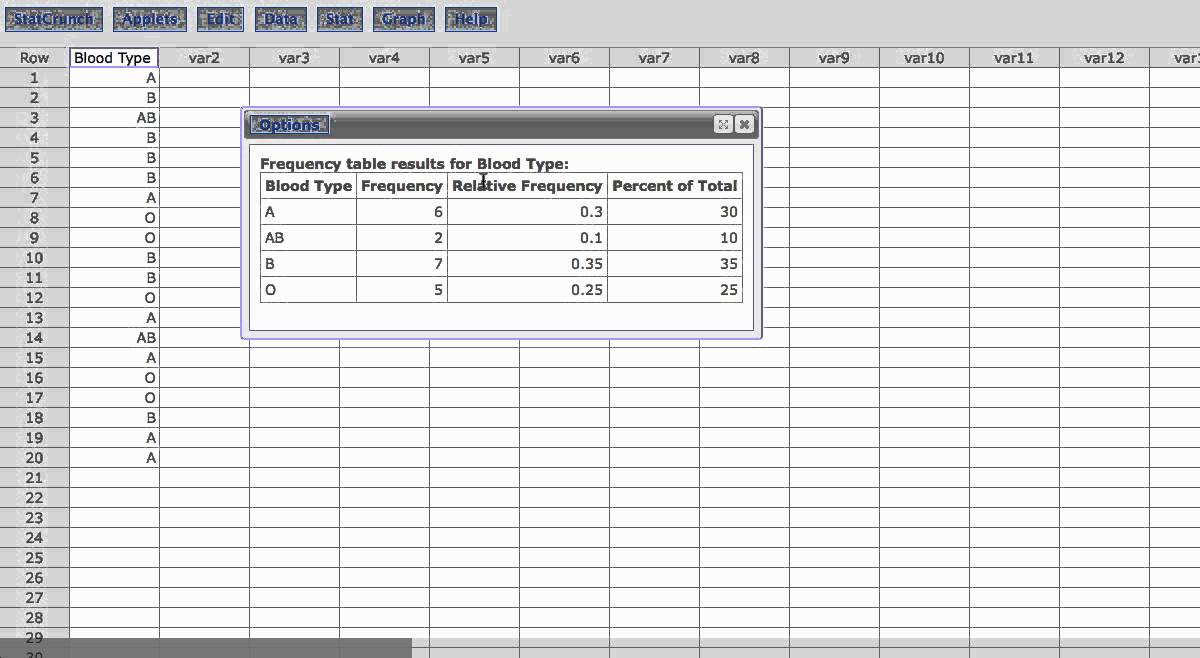 Creating a Frequency Table with StatCrunch - YouTube