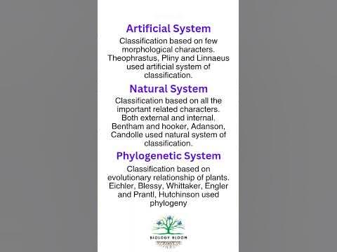 Systems of classification | Artificial, Natural & Phylogenetic System # ...