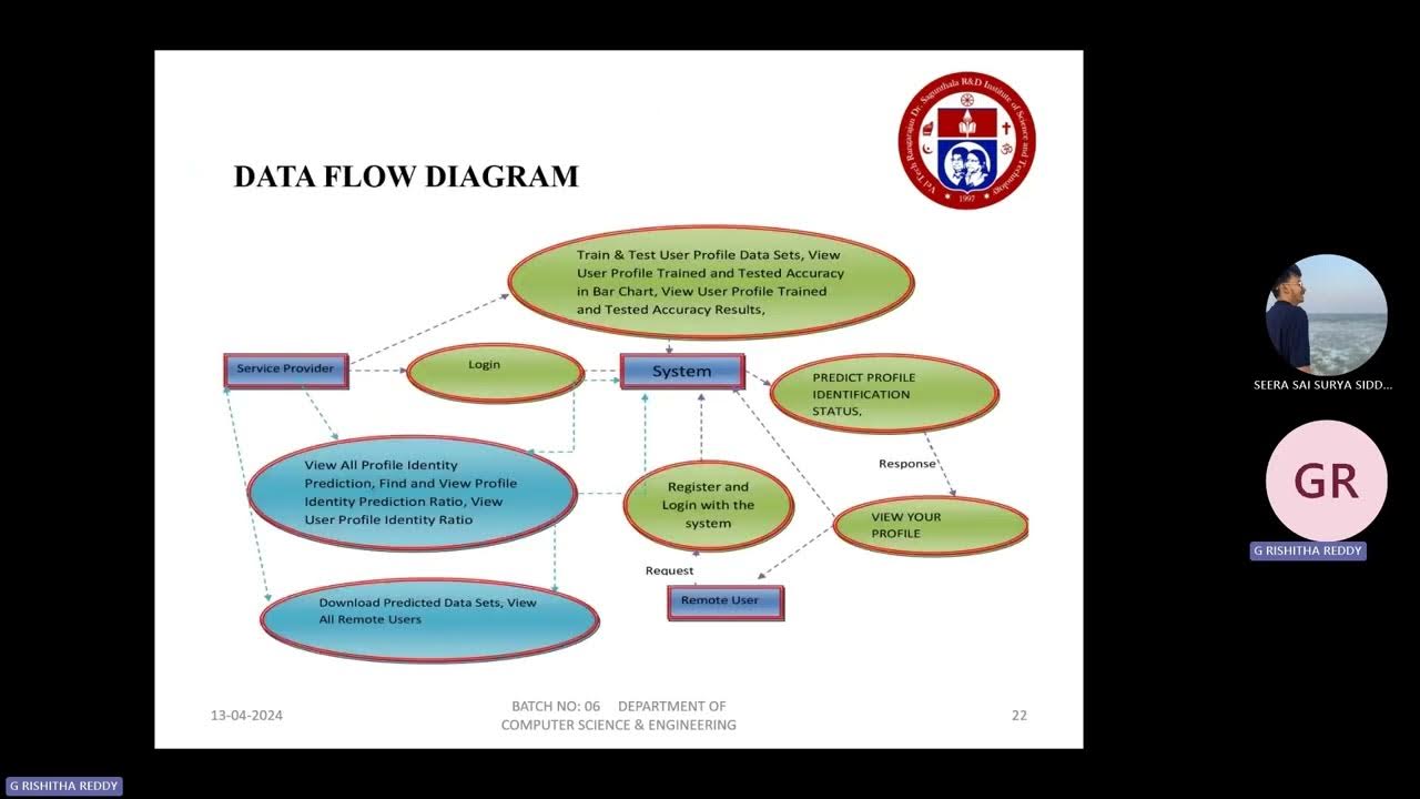 Fake profile identification in social network using machine learning ...