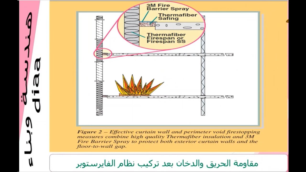 Firestop standard details curtain wall - YouTube