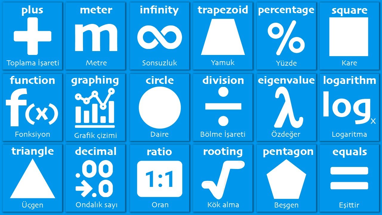 İngilizce Matematik Semboller, Tanımlar, Kavramlar, Teoremler ...