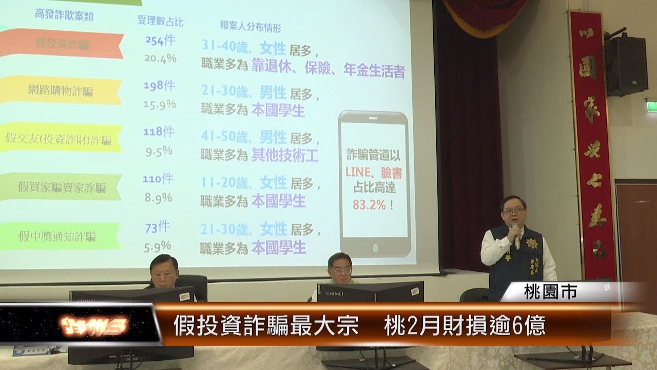 假投資詐騙最大宗 桃2月財損逾6億│T-NEWS聯播網 - YouTube