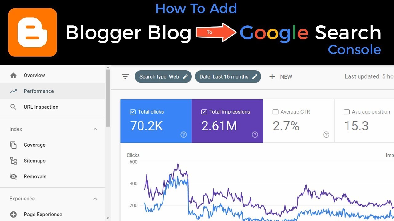 How To Add Blogger To Google Search Console | Submit Your Blogger Blog ...