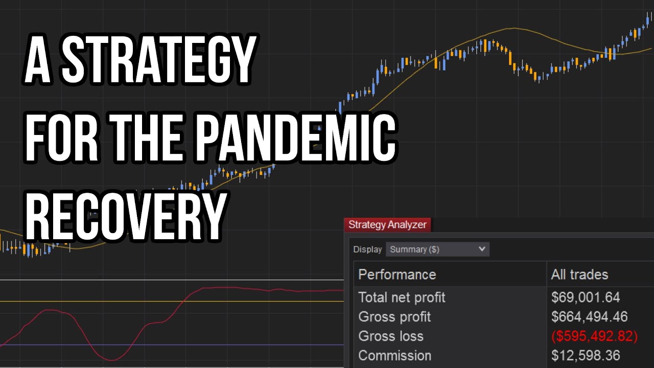 Backtesting R Squared In Ninjatrader - YouTube