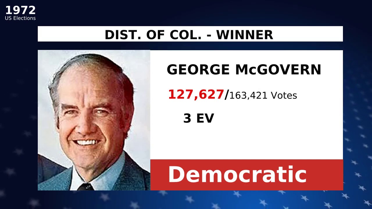 United States Dist. of Col. election results 1972: GEORGE McGOVERN ...