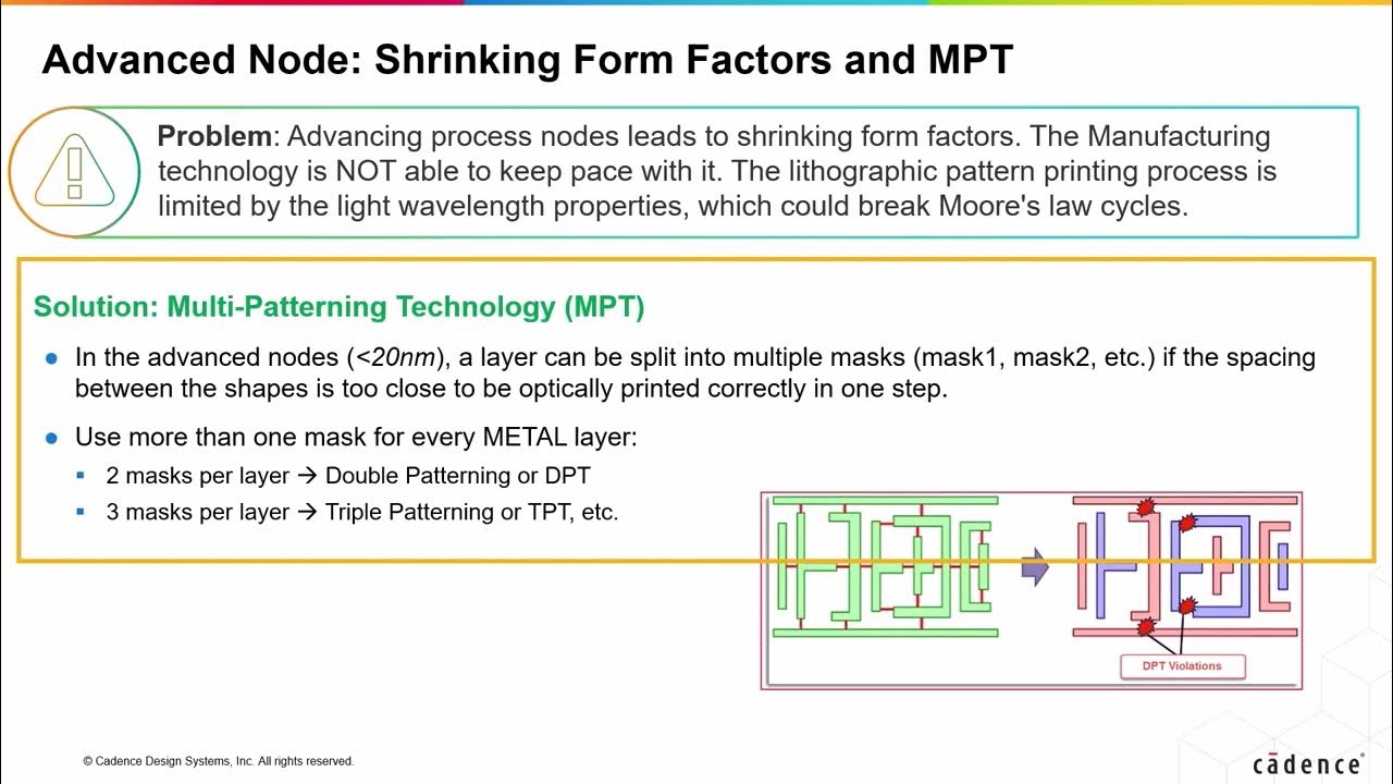 What is Multi-Patterning Technology (MPT)? - YouTube