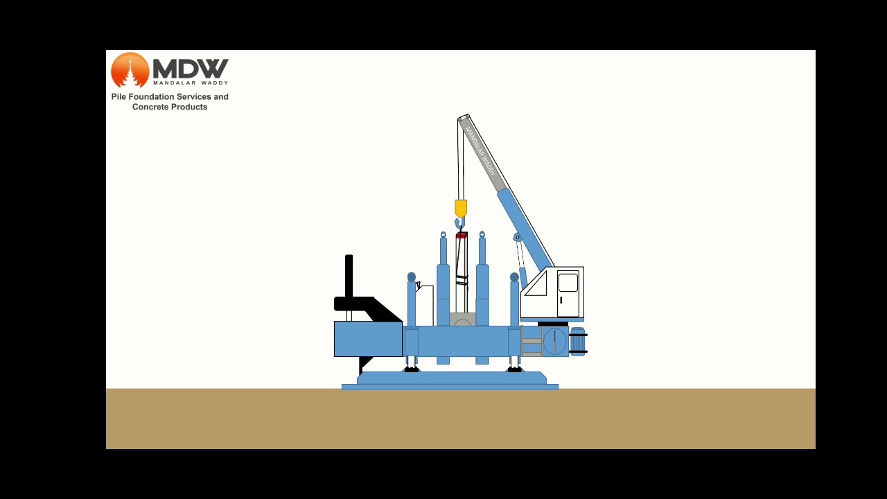 Press Pile Machine Pile Installation Process for Pile Foundation ...