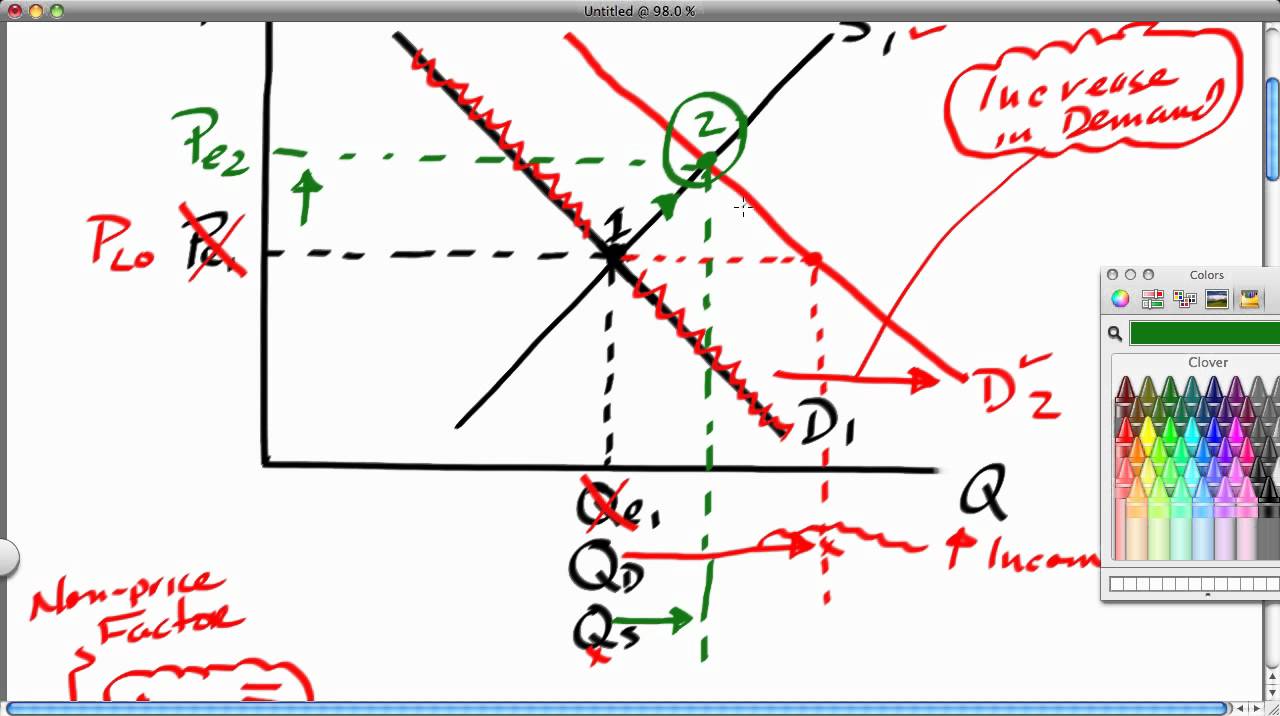 Demand.Pe.Qe.Market.U1.T7 - YouTube