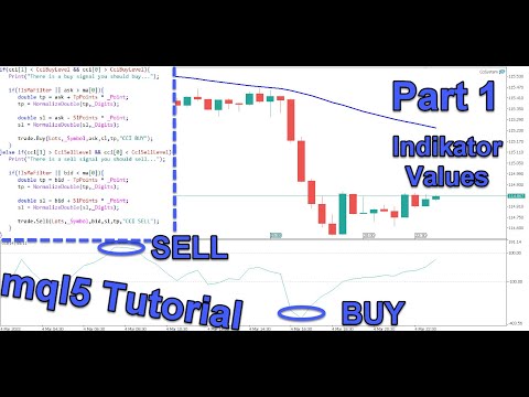 mql5 Programming Tutorial - Read CCI Indicator Data - Part 1 - YouTube