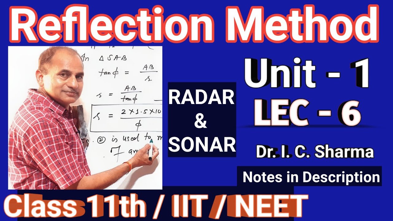 Reflection Method for Class 11 | Unit and Measurement for 11th Class ...