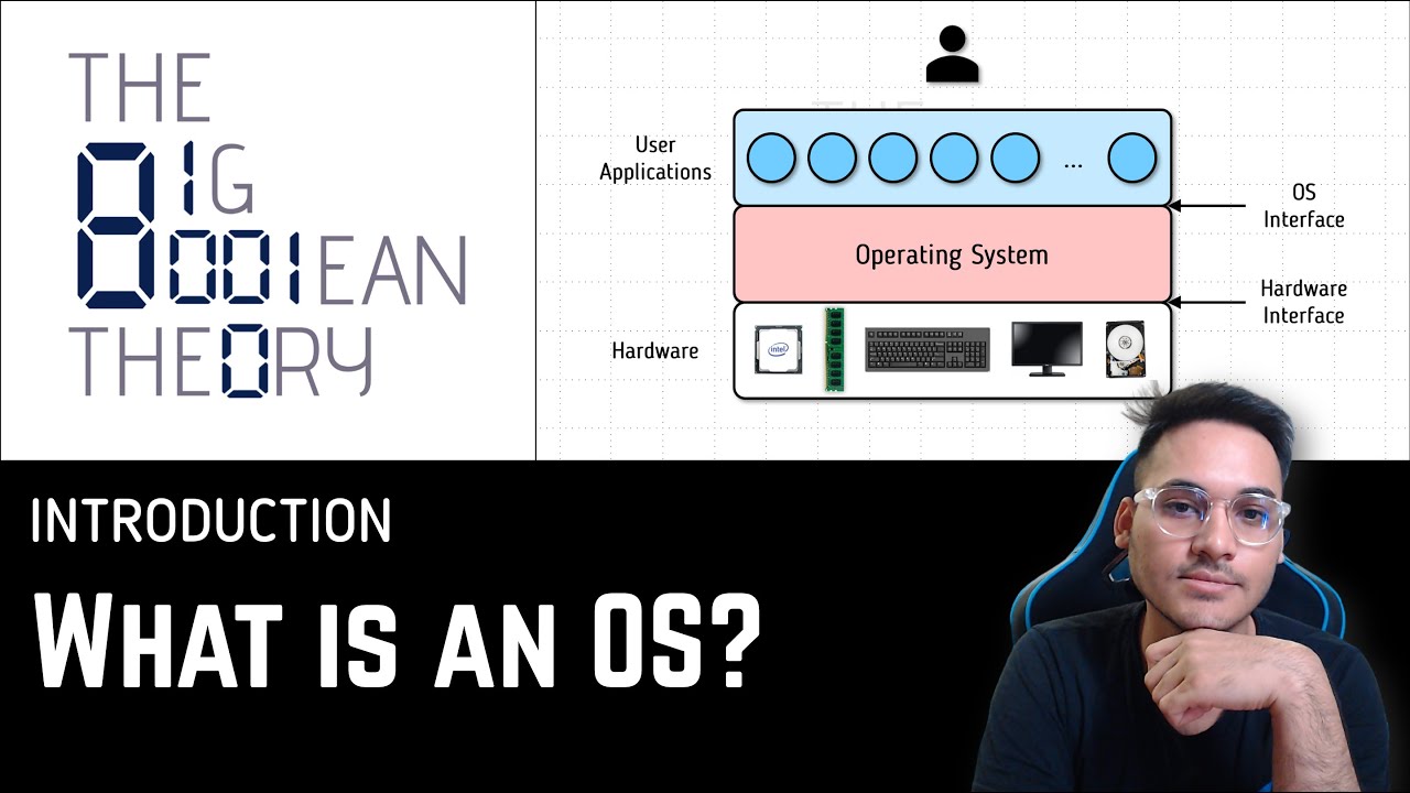 What is an OS? | Operating Systems - 1.2.1 - YouTube
