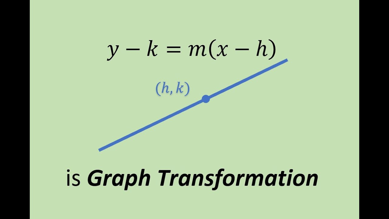 Point slope formula is graph transformation - YouTube