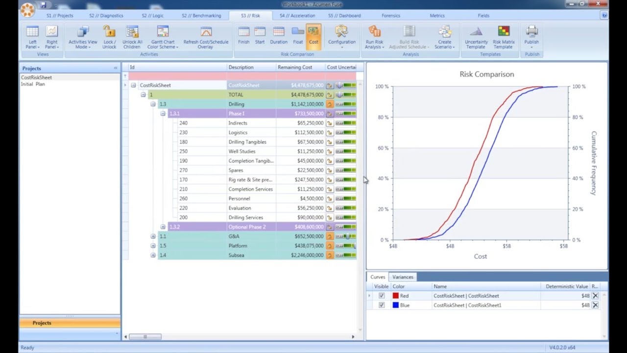 Integrating Cost Risk Analysis and Schedule Risk Analysis with Acumen ...