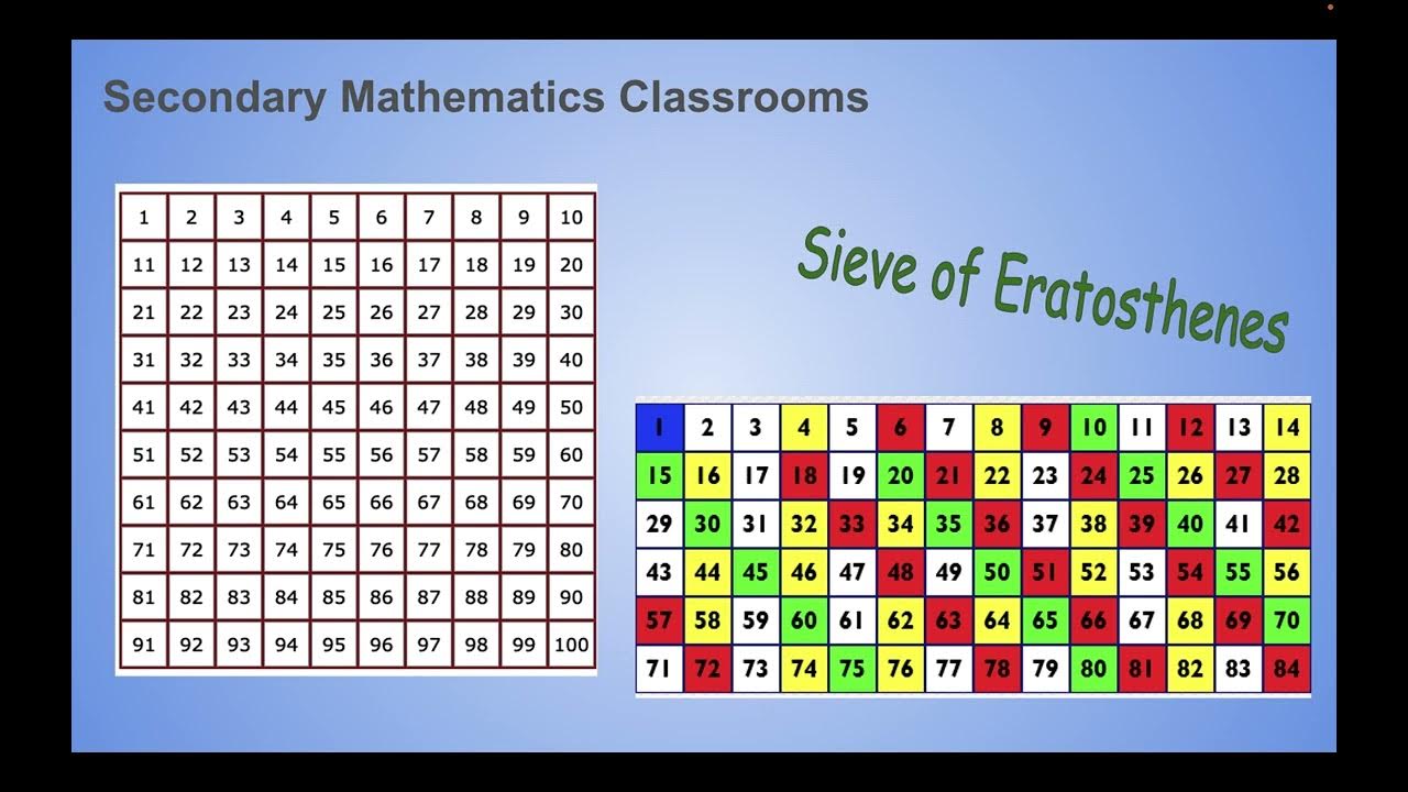 Math 435: Presentation 2 (Definition and Applications of Number Theory ...