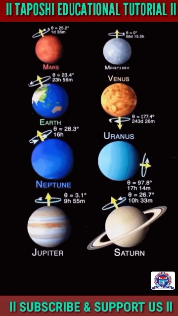 Planetary Motion ll Solar System ll #planet #solarsystem #science # ...