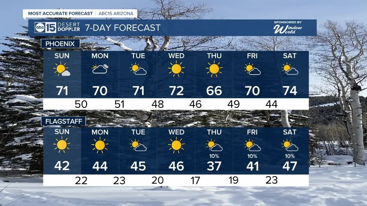 Spectacular Sunday, nice week ahead in AZ - YouTube