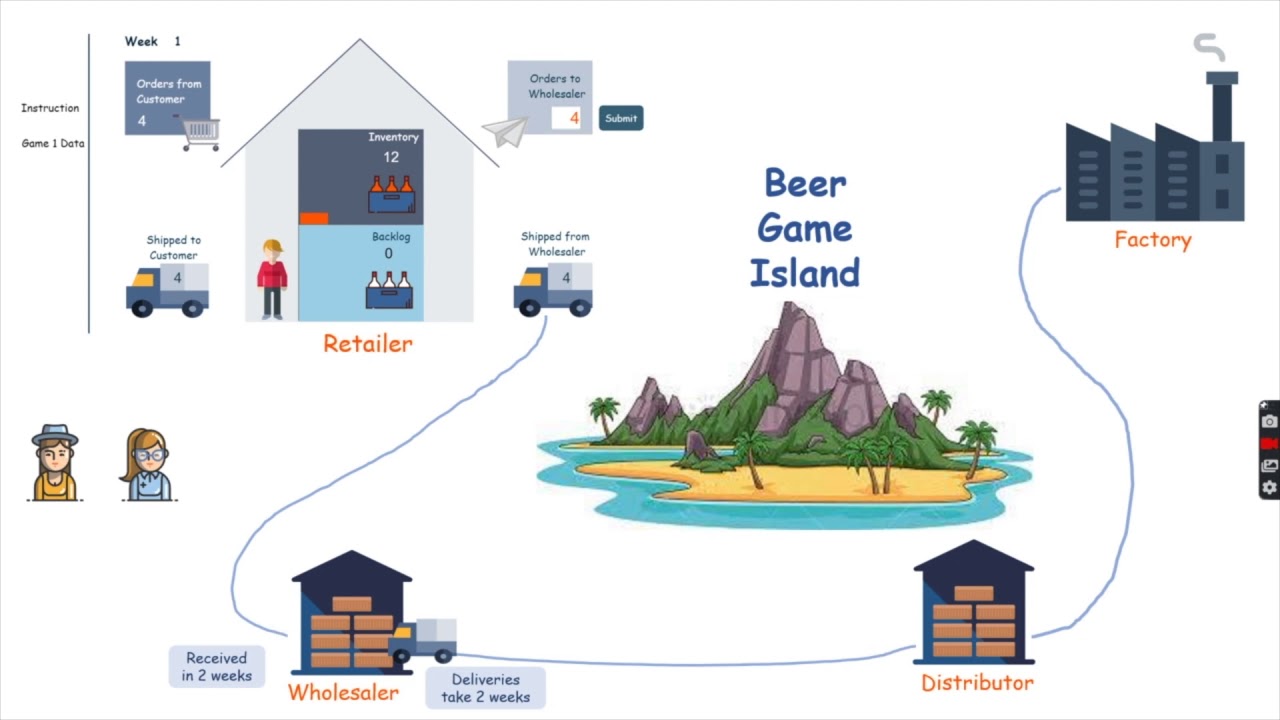 Beer Game Tutorial - YouTube