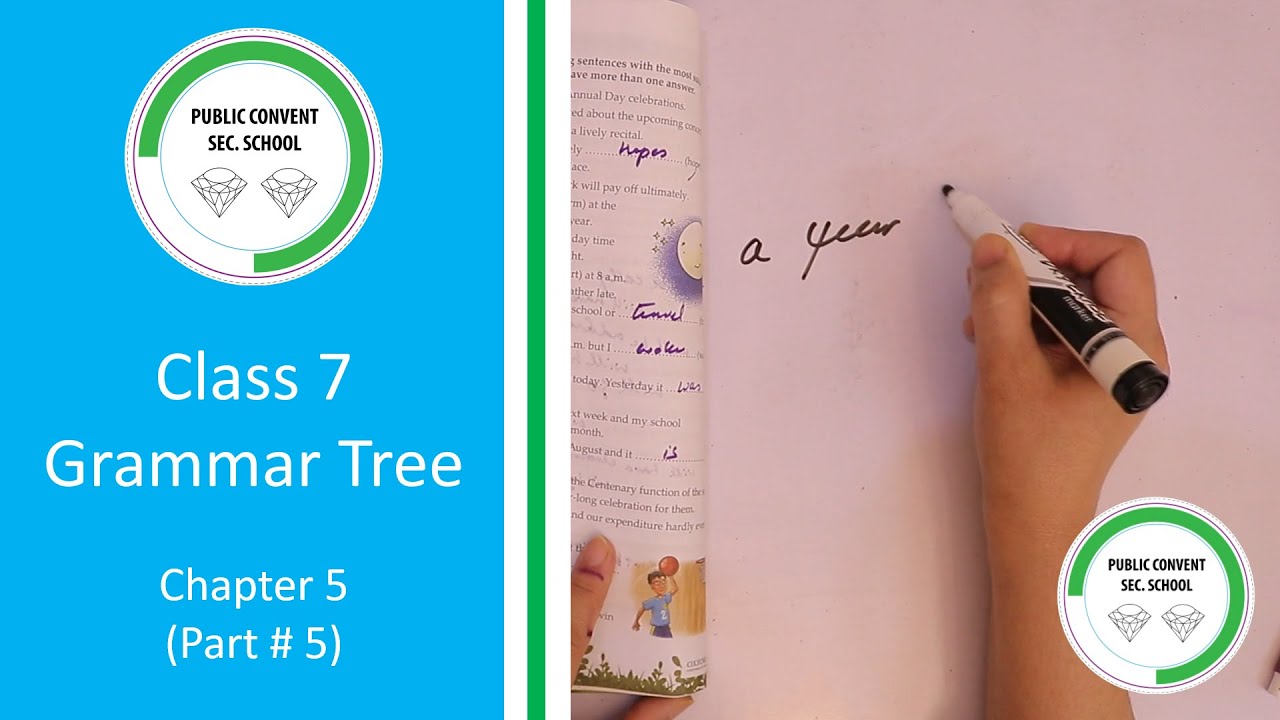 Grammar Tree | Class # 7 | Chapter 5 Verbs: Tenses and Time (Part # 5 ...