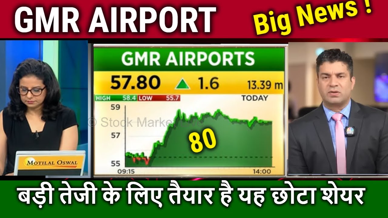 GMR AIRPORT Share Latest News gmr Airport Share Analysis gmr Airport gmr-airport-share-latest-news-gmr-airport-share-analysis-gmr-airport