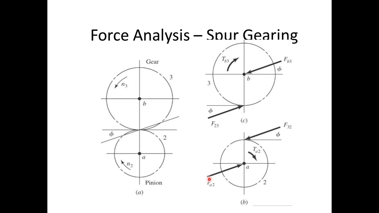 force analysis of the spur gear with mushtaq khan - YouTube